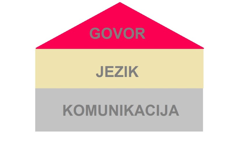 Komunikacija, jezik i govor – u čemu je razlika?
